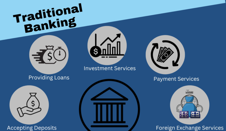 DeFi vs. Traditional Banking: A Comparative Analysis - Unveiling the ...