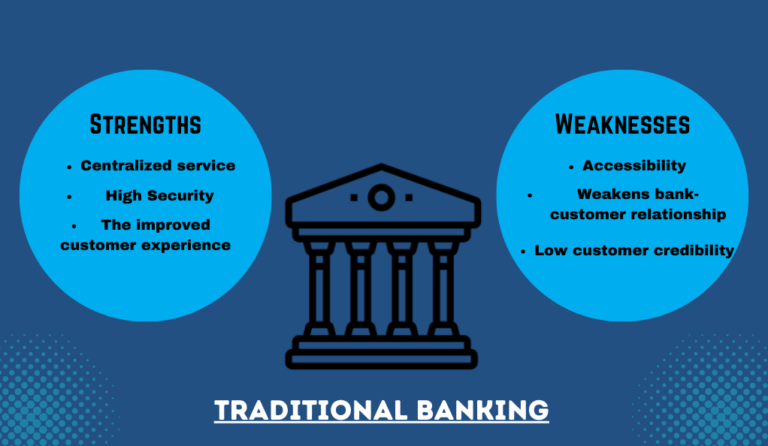 DeFi vs. Traditional Banking: A Comparative Analysis - Unveiling the ...