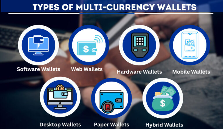 The Rise of Multi-Currency Wallets: A Deep Dive into X11 Coin Compatibility